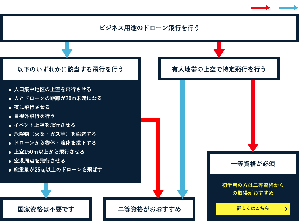 国家資格コース | 株式会社モビリティテクノ